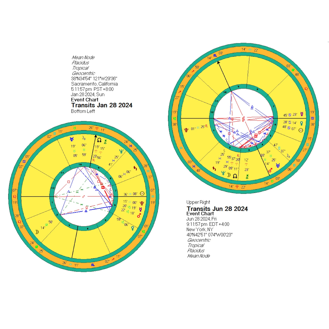 Compatibility Chart – Esoteric Awakenings